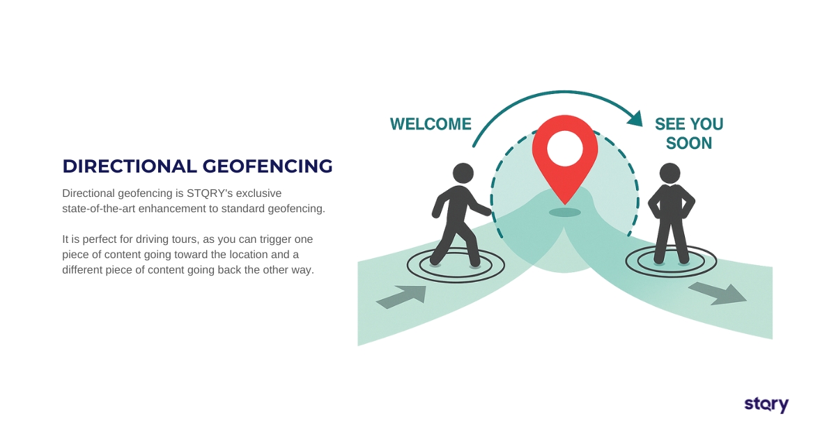 What is Geofencing? A Comprehensive Guide to Location-Based Alerts | STQRY