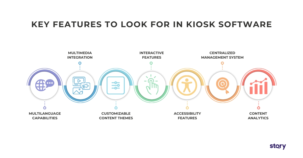 The Ultimate Guide to Museum Kiosks in 2025 | STQRY