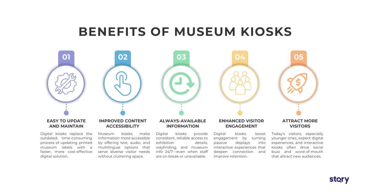 The Ultimate Guide to Museum Kiosks in 2025 | STQRY